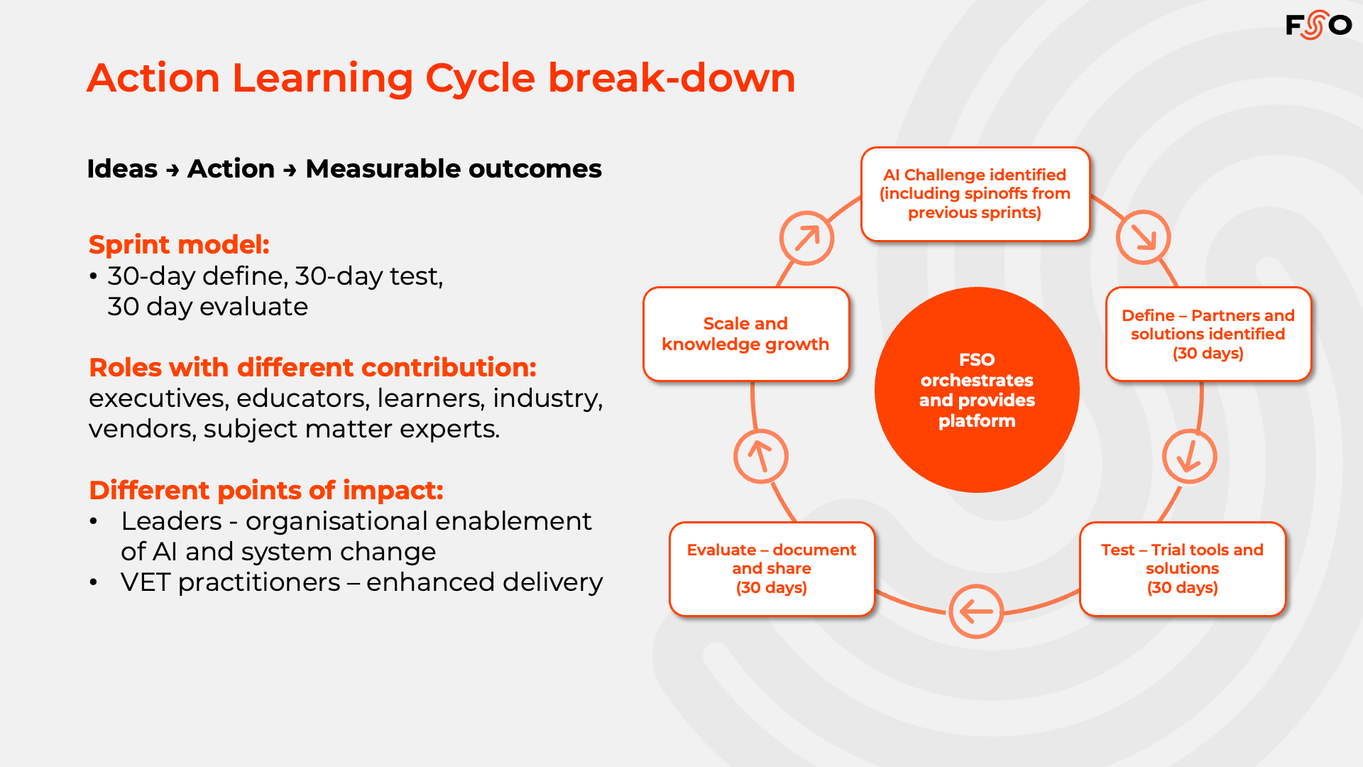 Skills Accelerator-AI - Future Skills Organisation